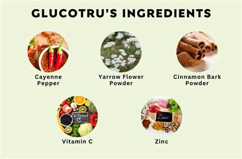 Where To Buy GlucoTru (USA, UK, Canada, Australia)